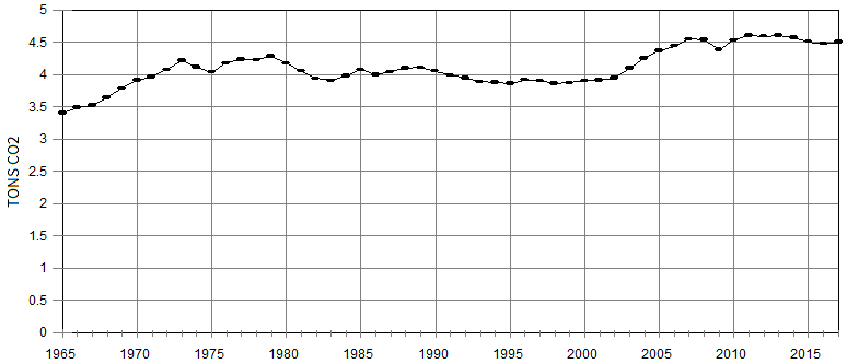 Global CO2 emissions forecast to 2100 | Energy Matters Global CO2 emissions forecast to 2100 | Energy Matters